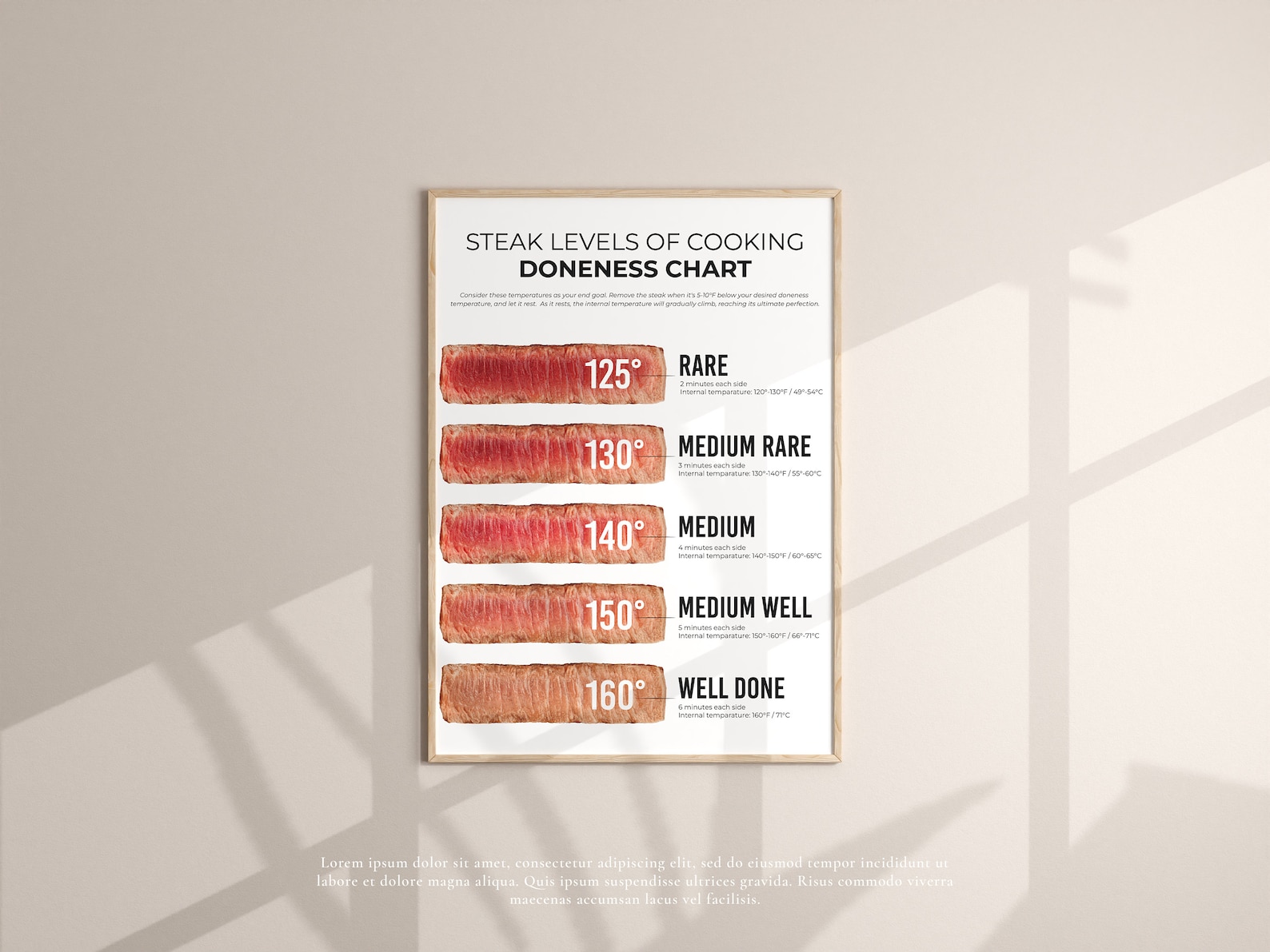 Steak Doneness Chart Poster | Meat Cooking Guide (digital Download) - Etsy