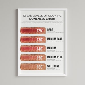 Steak Doneness Poster | Steak Art | Meat Cooking Times |meat Cooking ...