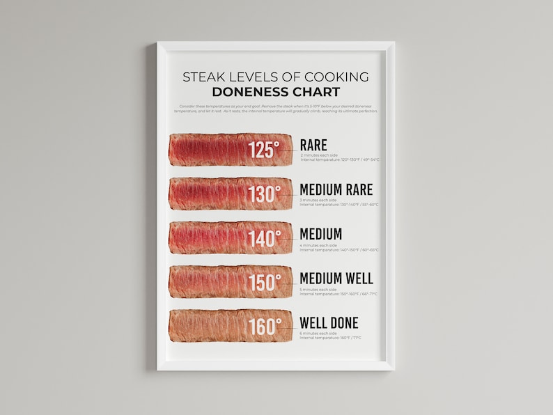 Steak Doneness Poster | Steak Art | Meat Cooking Times |meat Cooking ...