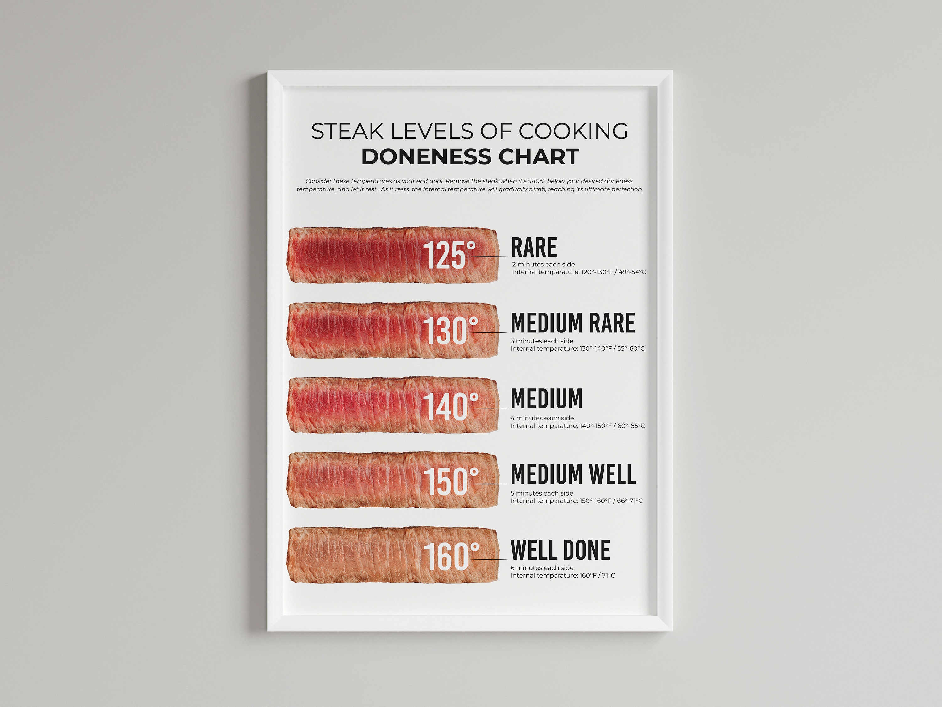Steak Doneness Poster | Steak Art | Meat Cooking Times |meat Cooking ...
