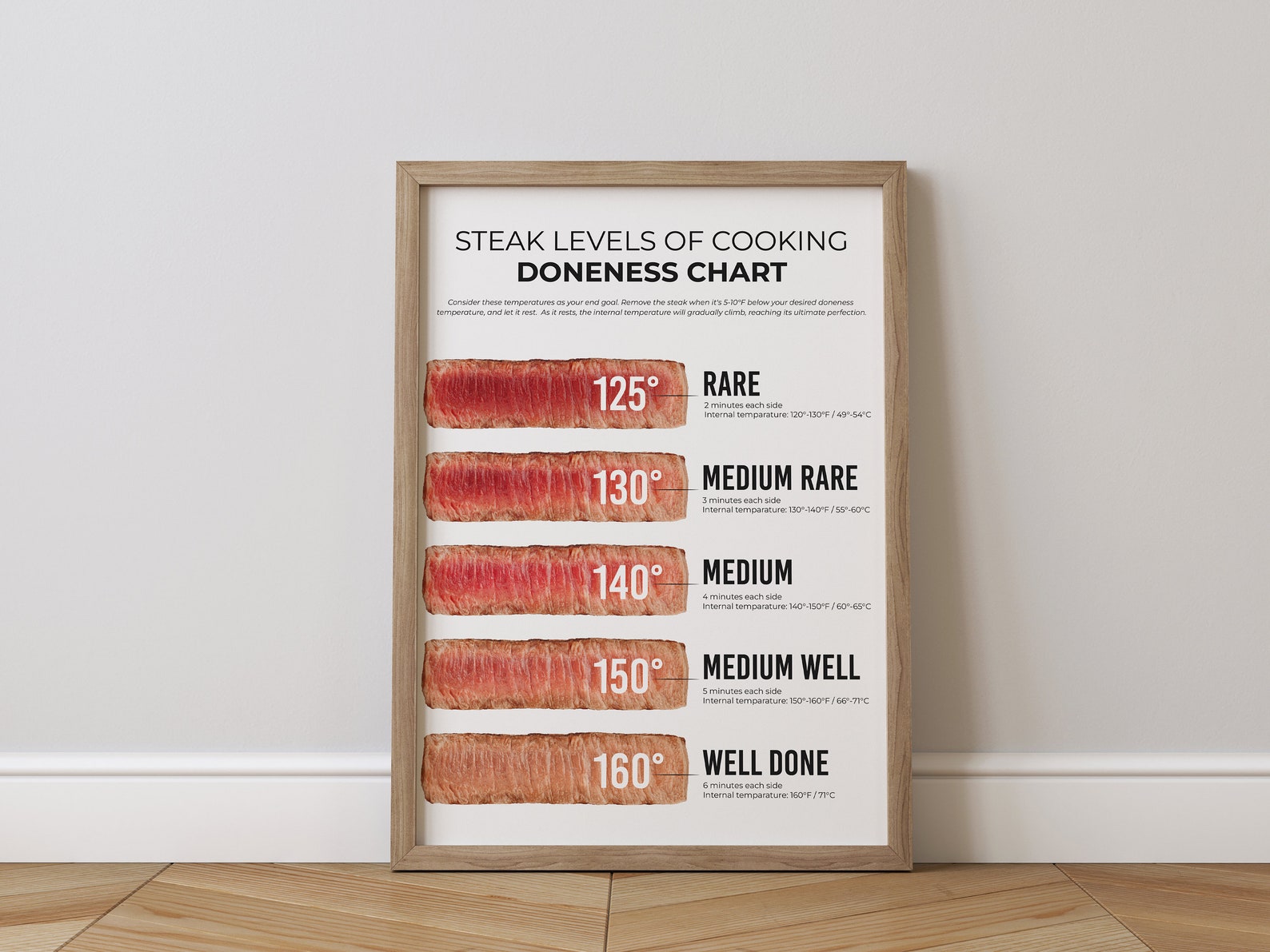 Steak Doneness Poster | Steak Art | Meat Cooking Times |meat Cooking ...