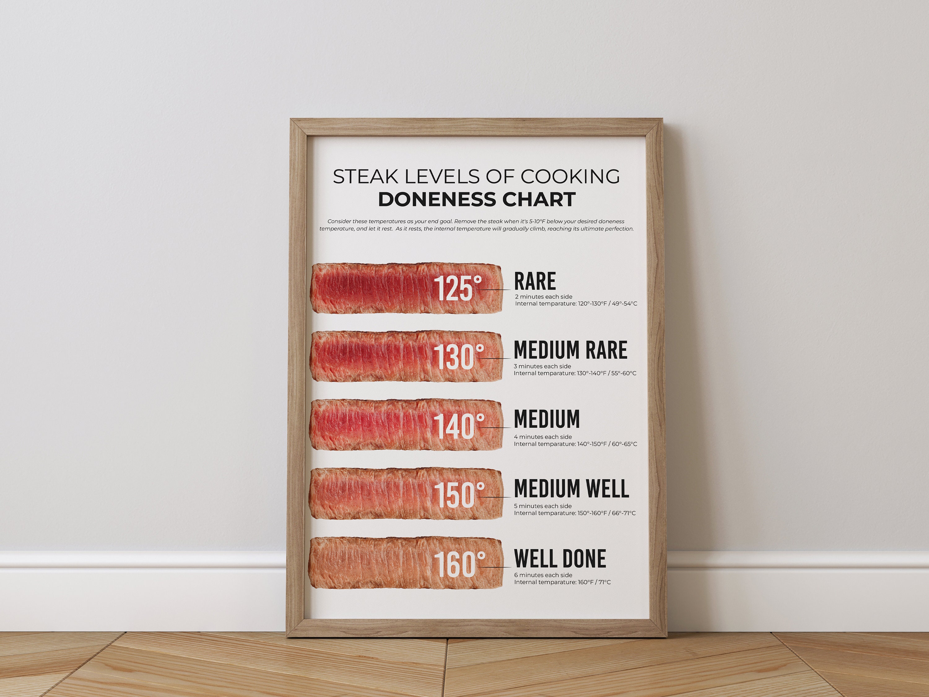 Steak Doneness Poster | Steak Art | Meat Cooking Times |meat Cooking ...