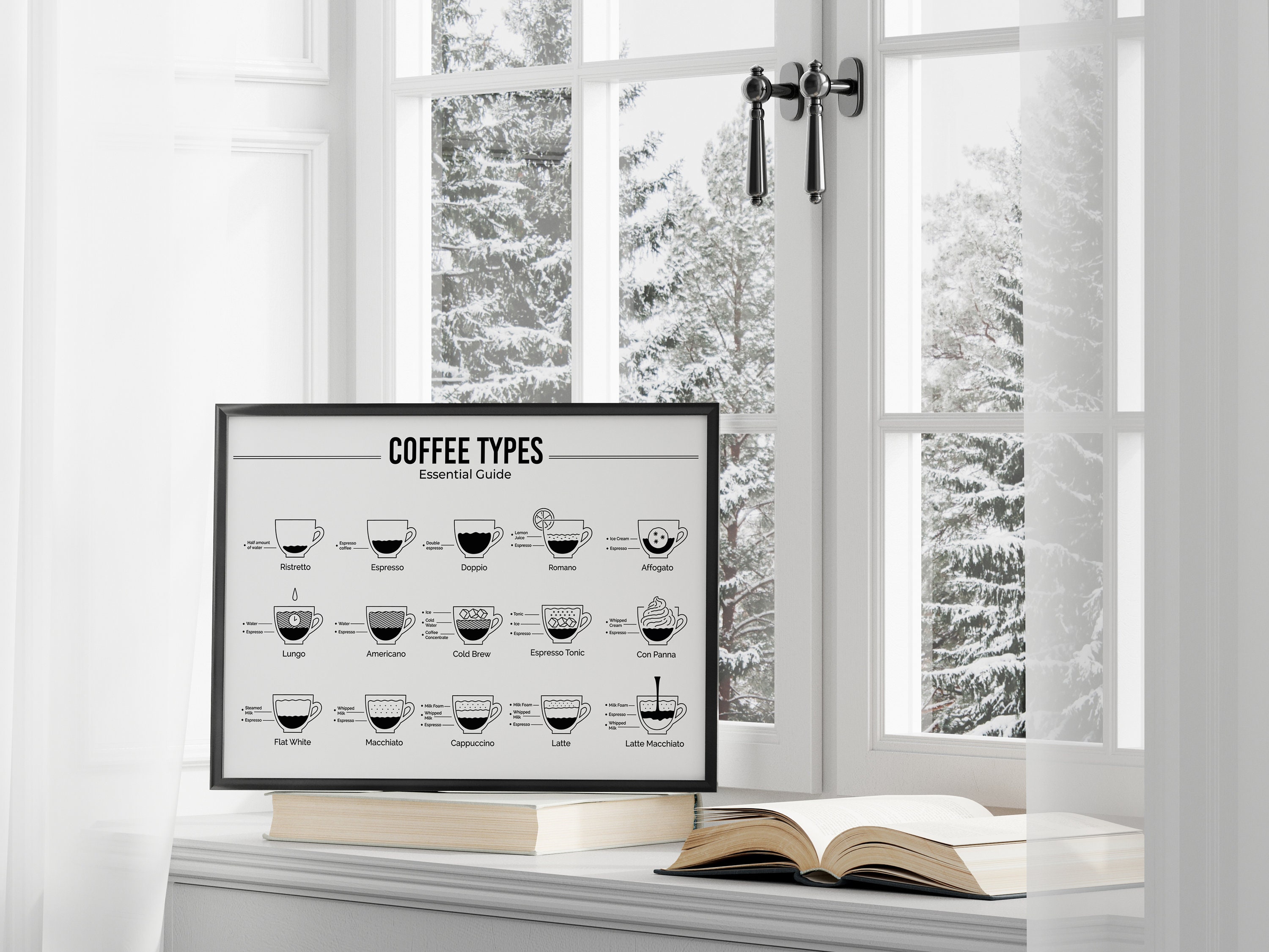 Coffee Guide Print, Espresso Coffee Guide, Coffee Types Poster Coffee ...