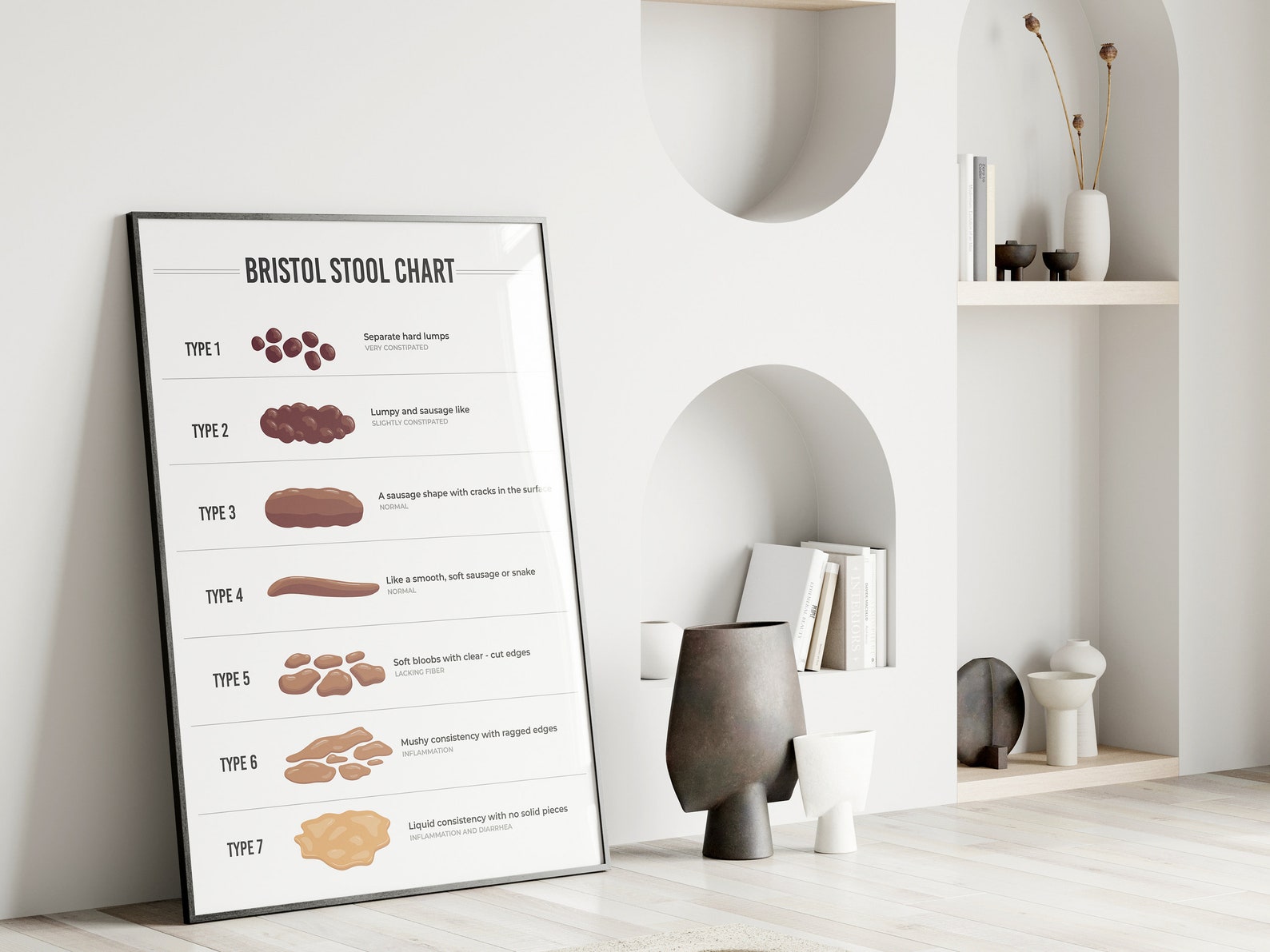 Bristol Stool Chart | Digestive Health Guide (digital Download) - Etsy