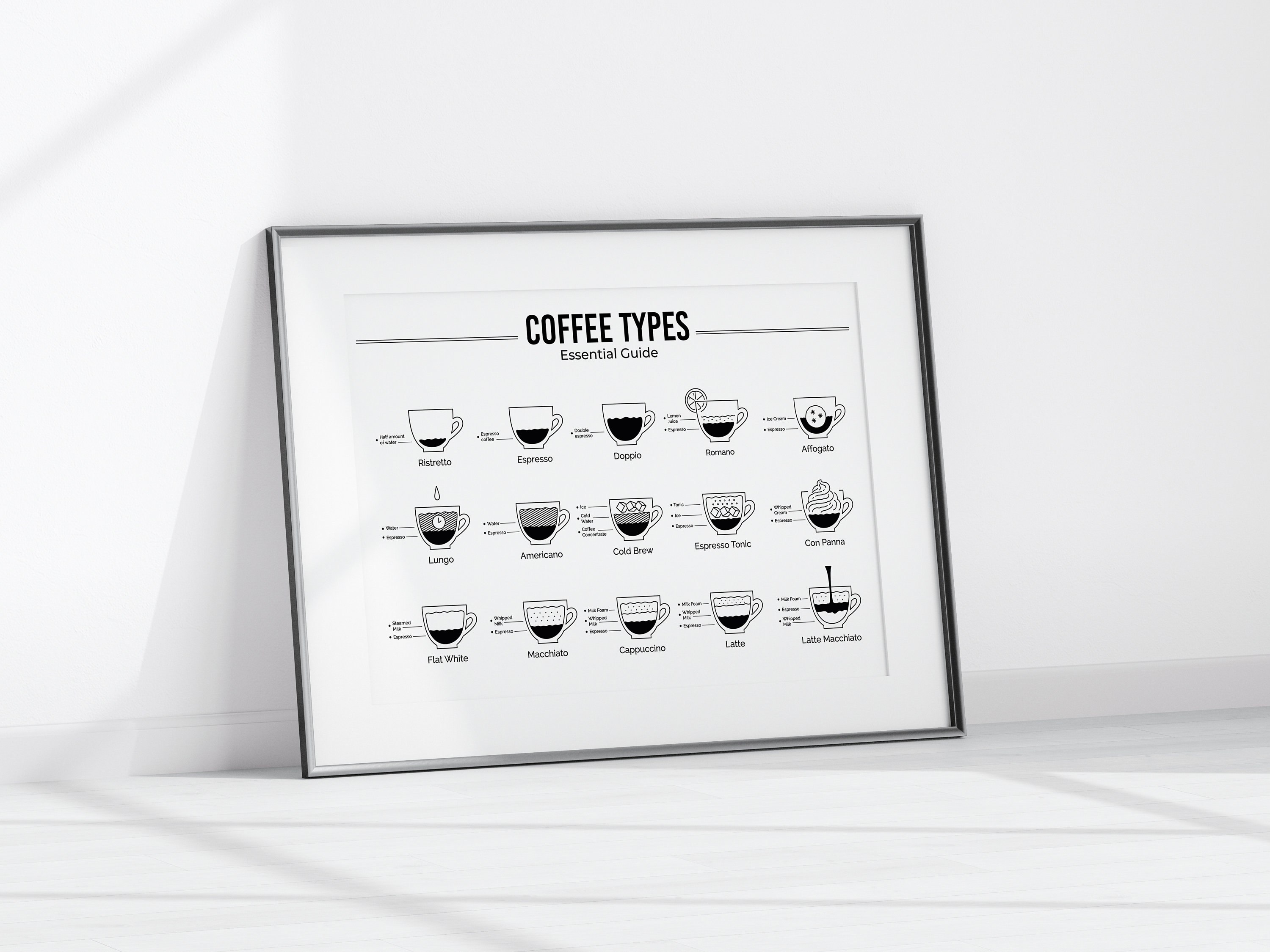 Coffee Guide Print, Espresso Coffee Guide, Coffee Types Poster Coffee ...