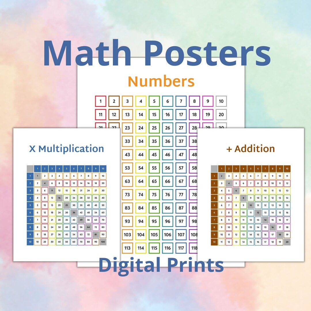 Math Poster Set of 3, Math Set of 3 Posters, Math Classroom, Math ...
