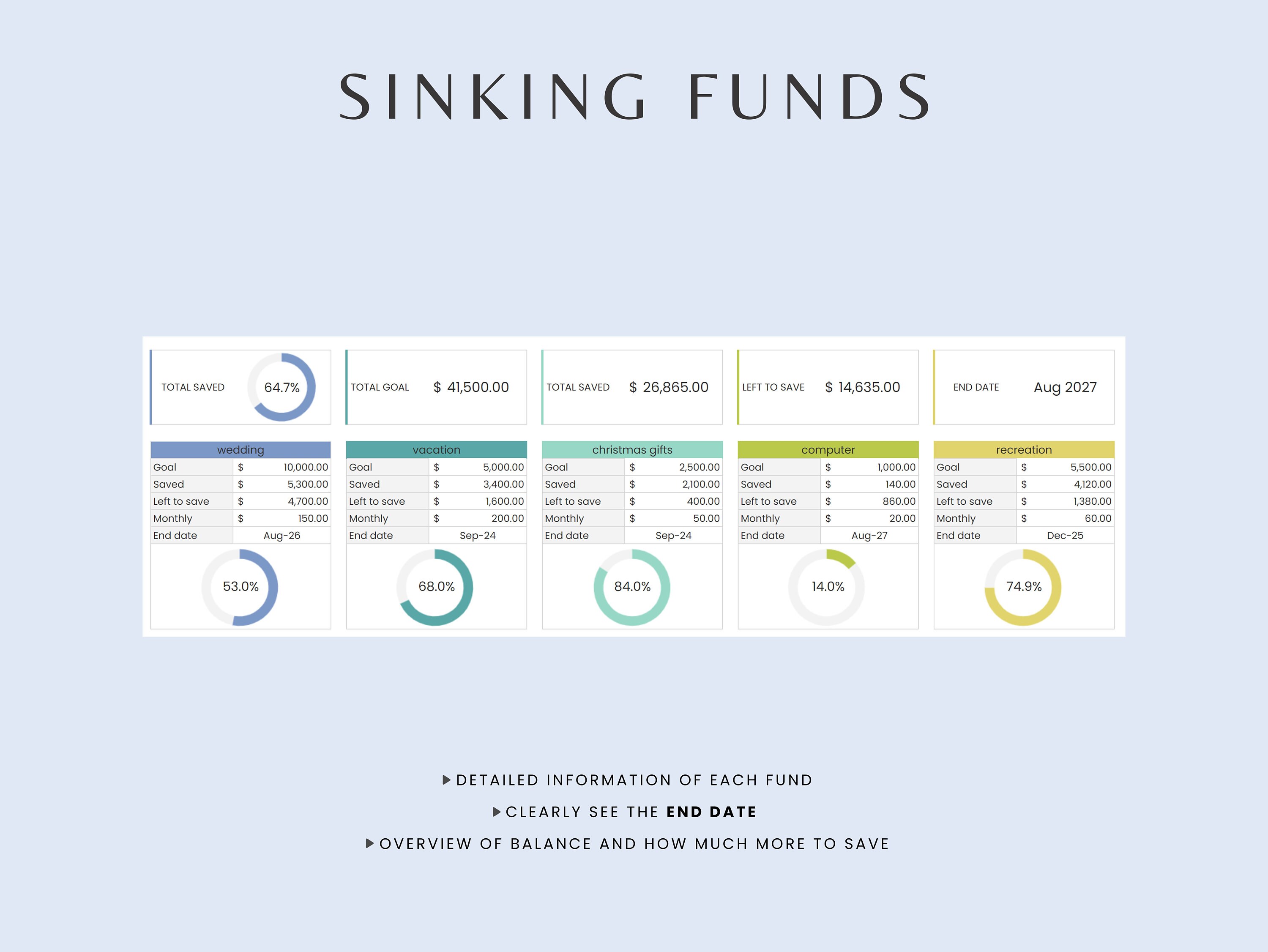 Sinking Funds Tracker Google Sheets Budget Template Budget Spreadsheet ...