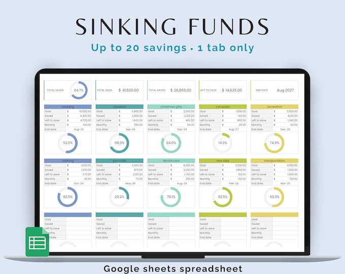 Sinking Funds Tracker Google Sheets Budget Template Budget Spreadsheet ...