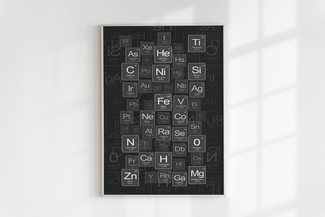 Poster Periodic Table of the Elements Canvas Chemistry Fans - Etsy