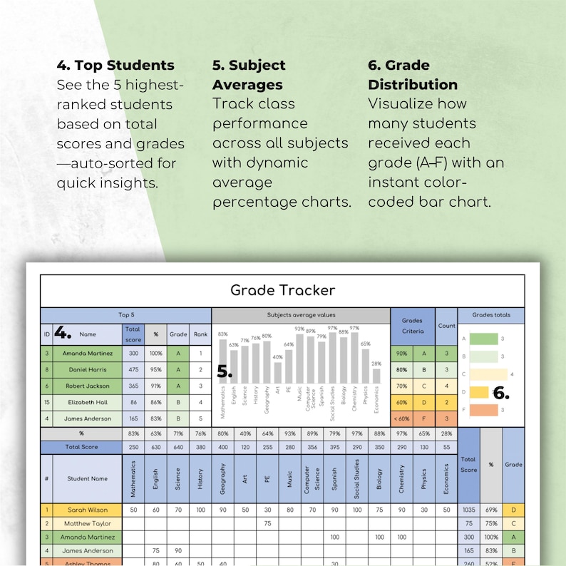 Grade Tracker Excel Template: Digital Gradebook, Teacher Planner ...