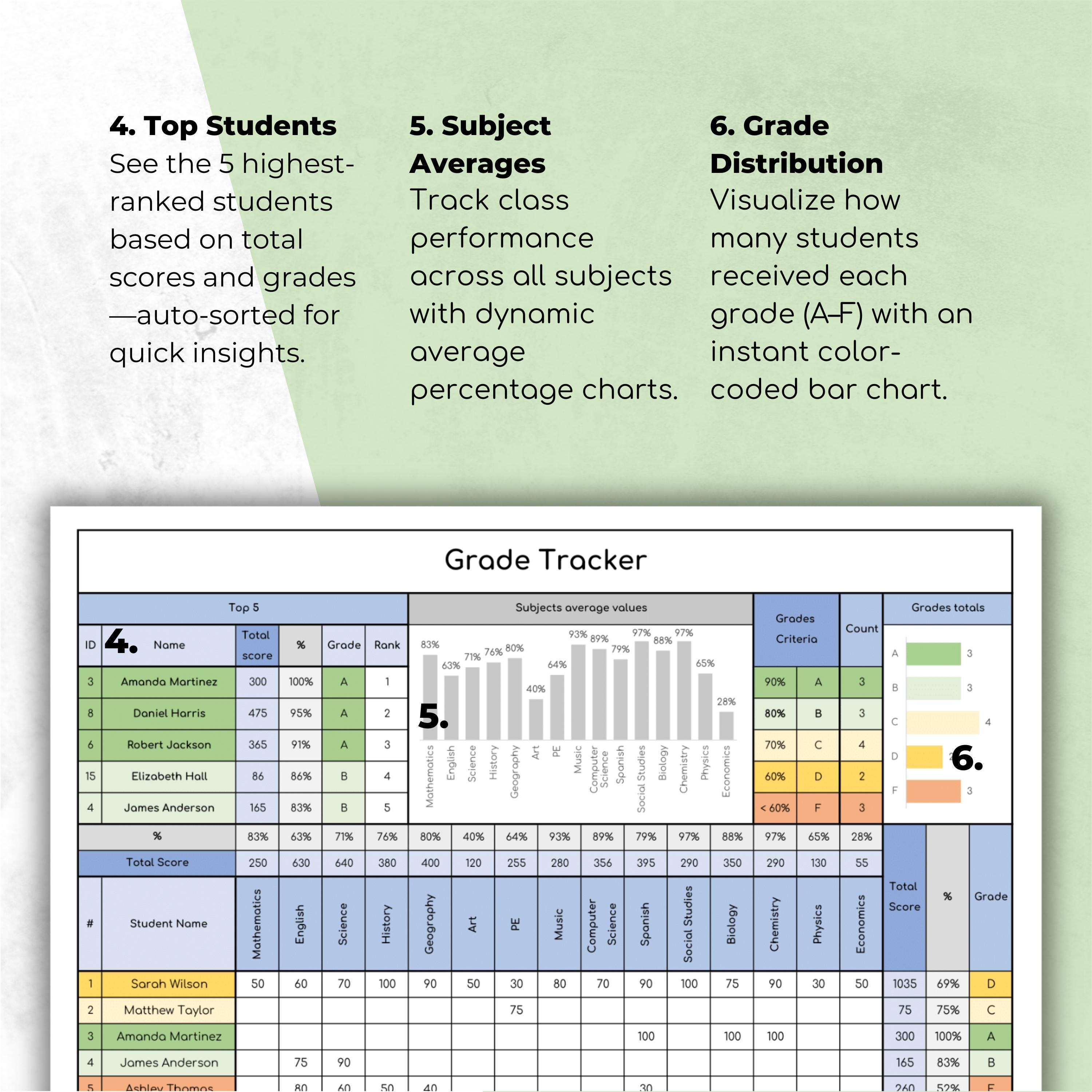 Grade Tracker Excel Template: Digital Gradebook, Teacher Planner ...