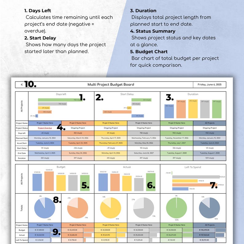 Project Budget Excel Spreadsheet: Business Project Tracker (digital ...
