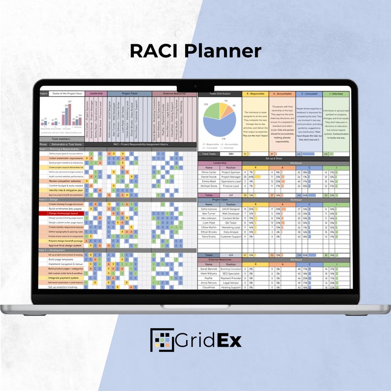 RACI Matrix Google Sheets: Project Management Task Tracker (digital ...