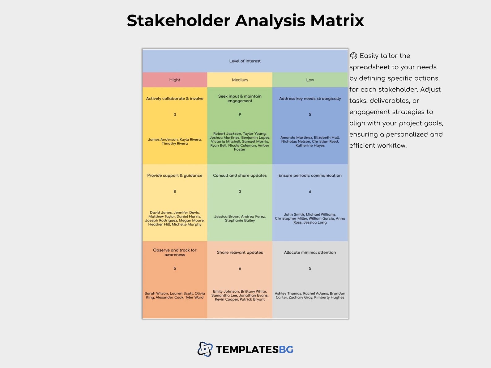 Stakeholder Analysis Project Management Google Spreadsheet ...