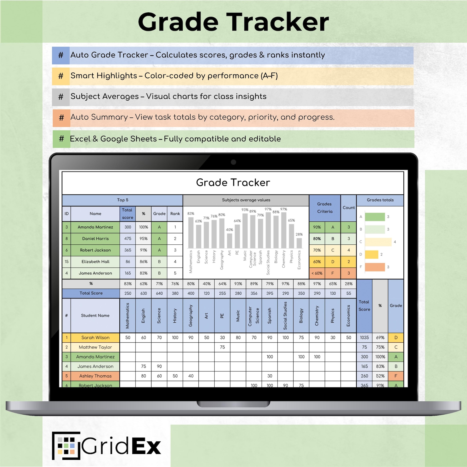 Grade Tracker Excel Template: Digital Gradebook, Teacher Planner ...