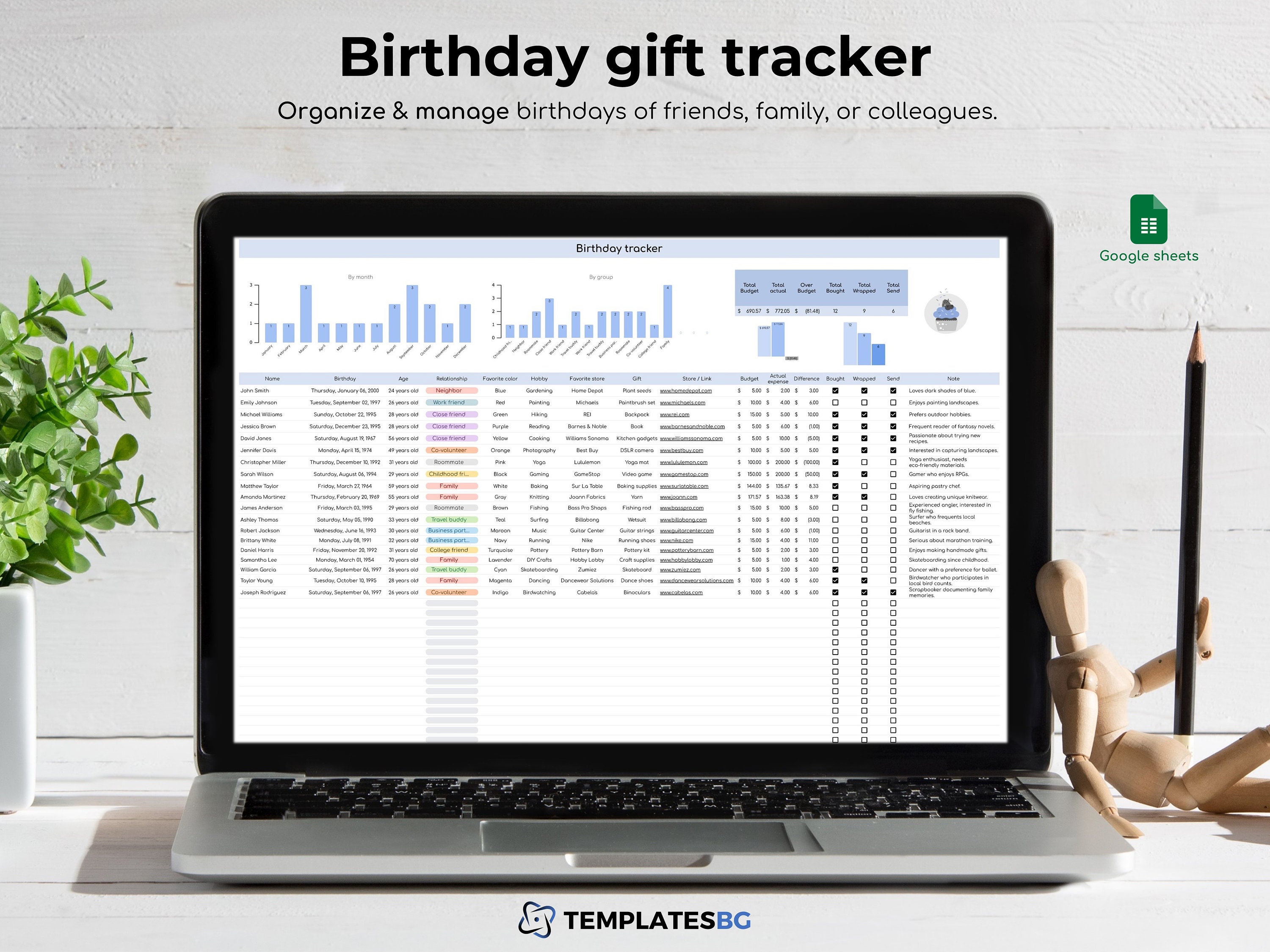 Birthday Tracker Google Sheets Digital Spreadsheet: Birthday Gift Ideas ...