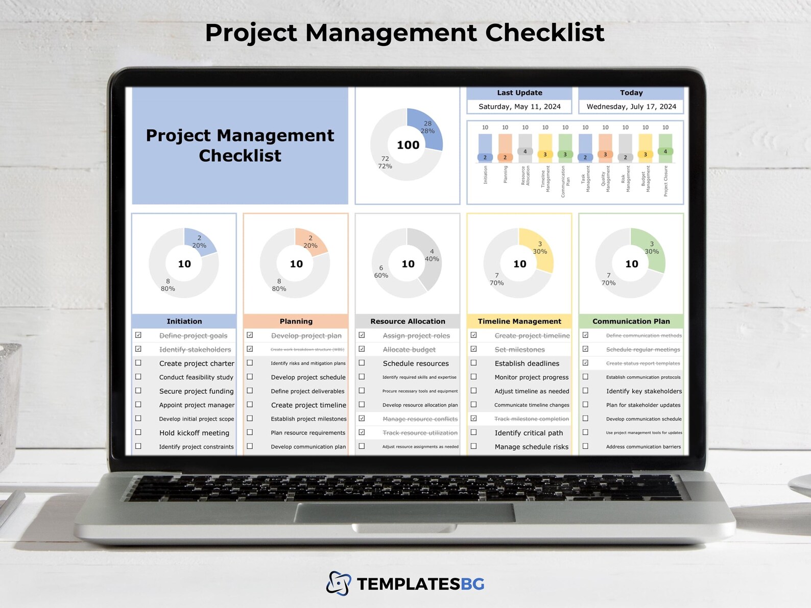 Project Management Checklist Template Excel Spredsheet Template ...