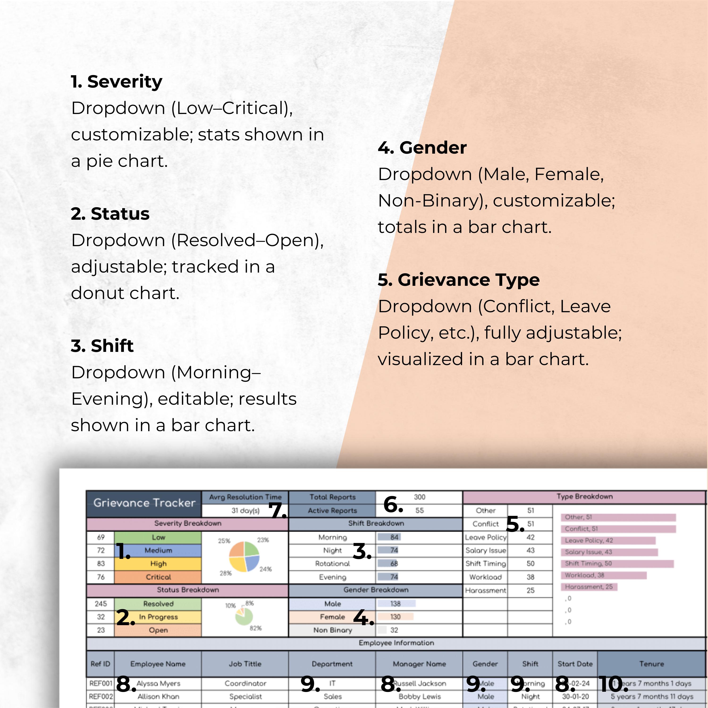 Grievance Tracker Spreadsheet | Employee Complaint Log | HR Management ...
