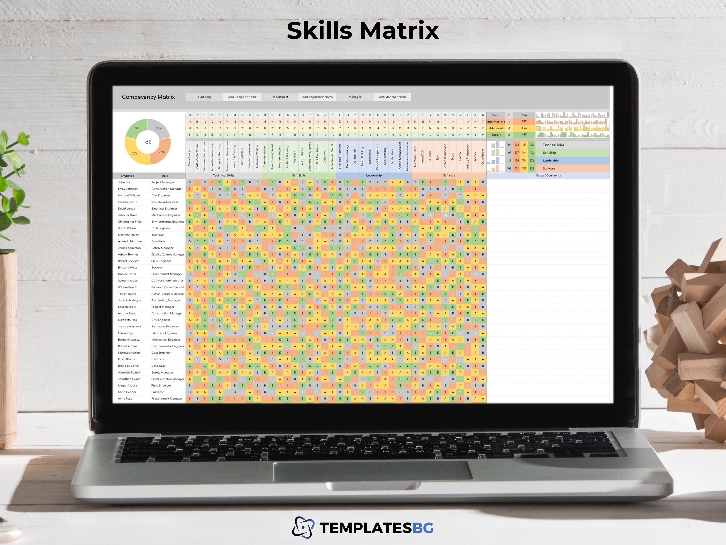 Skills Matrix Template: Employee Competency Assessment (excel .xlsx) - Etsy