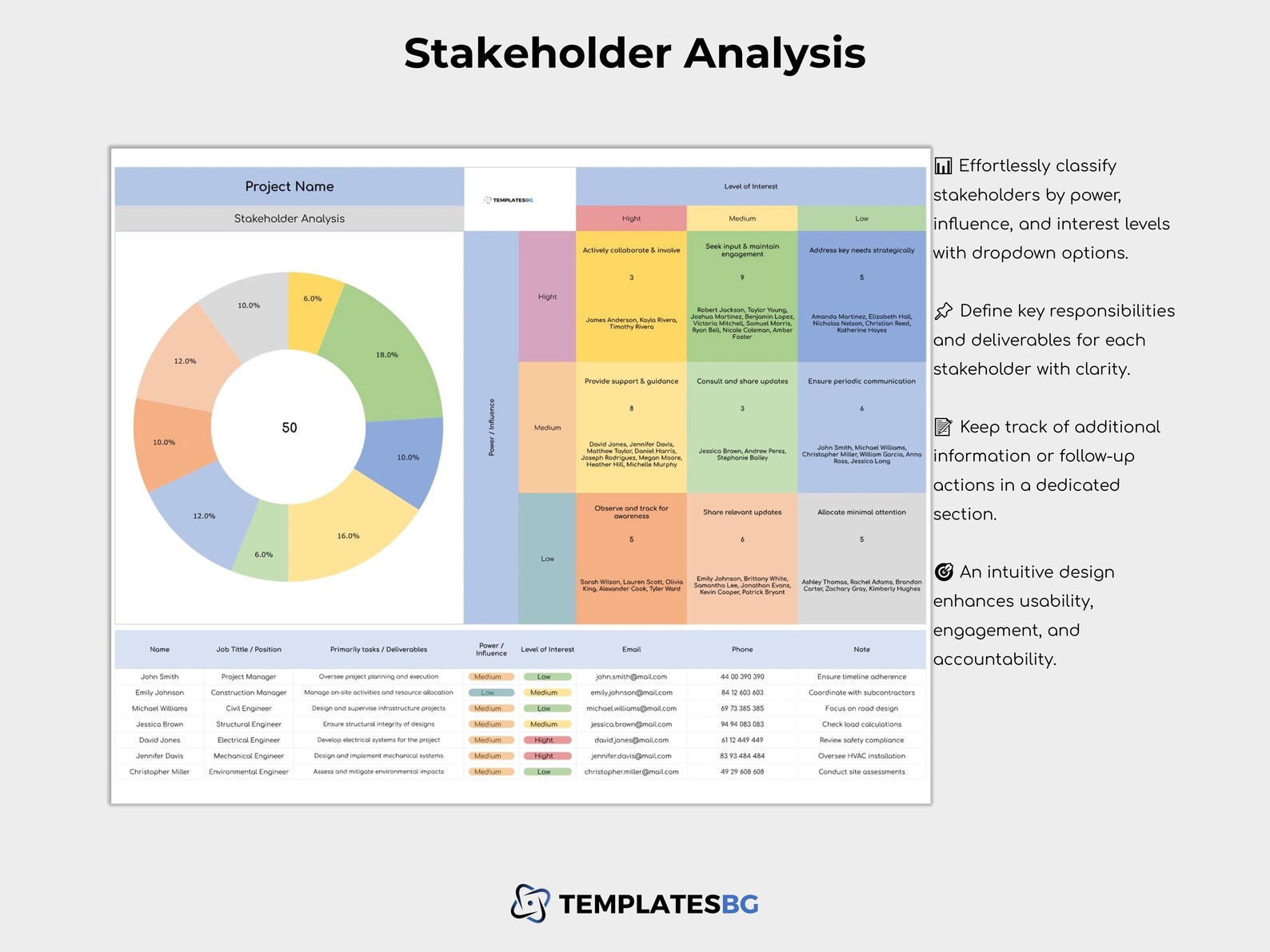 Stakeholder Analysis Project Management Google Spreadsheet ...