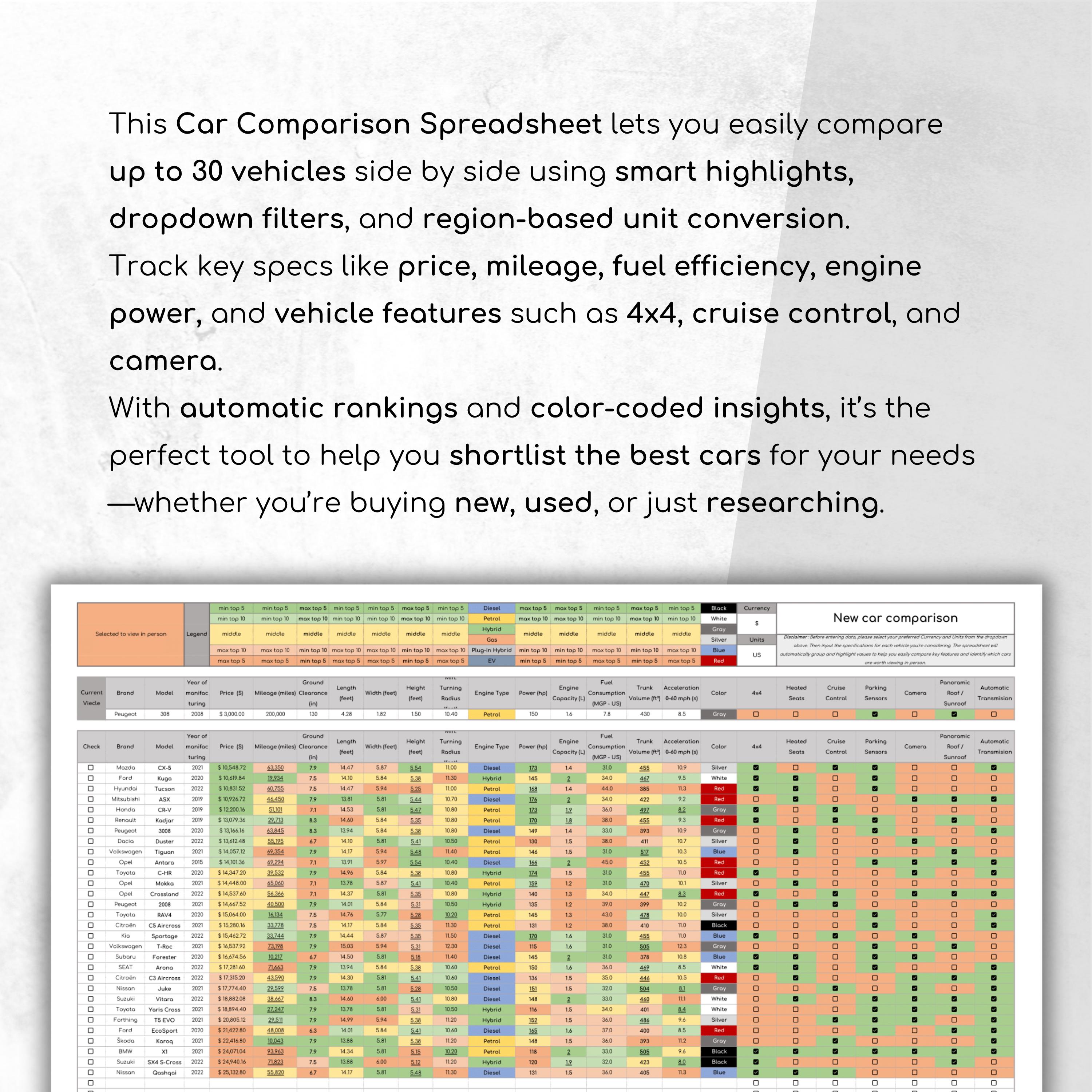 Car Comparison Spreadsheet – Compare 50 Cars in Excel & Google Sheets ...