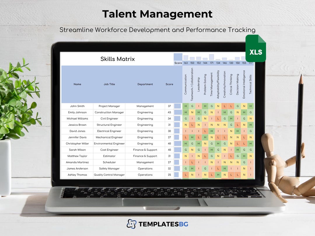 Talent Management Excel Spreadsheet Template: Human Resources Employee ...