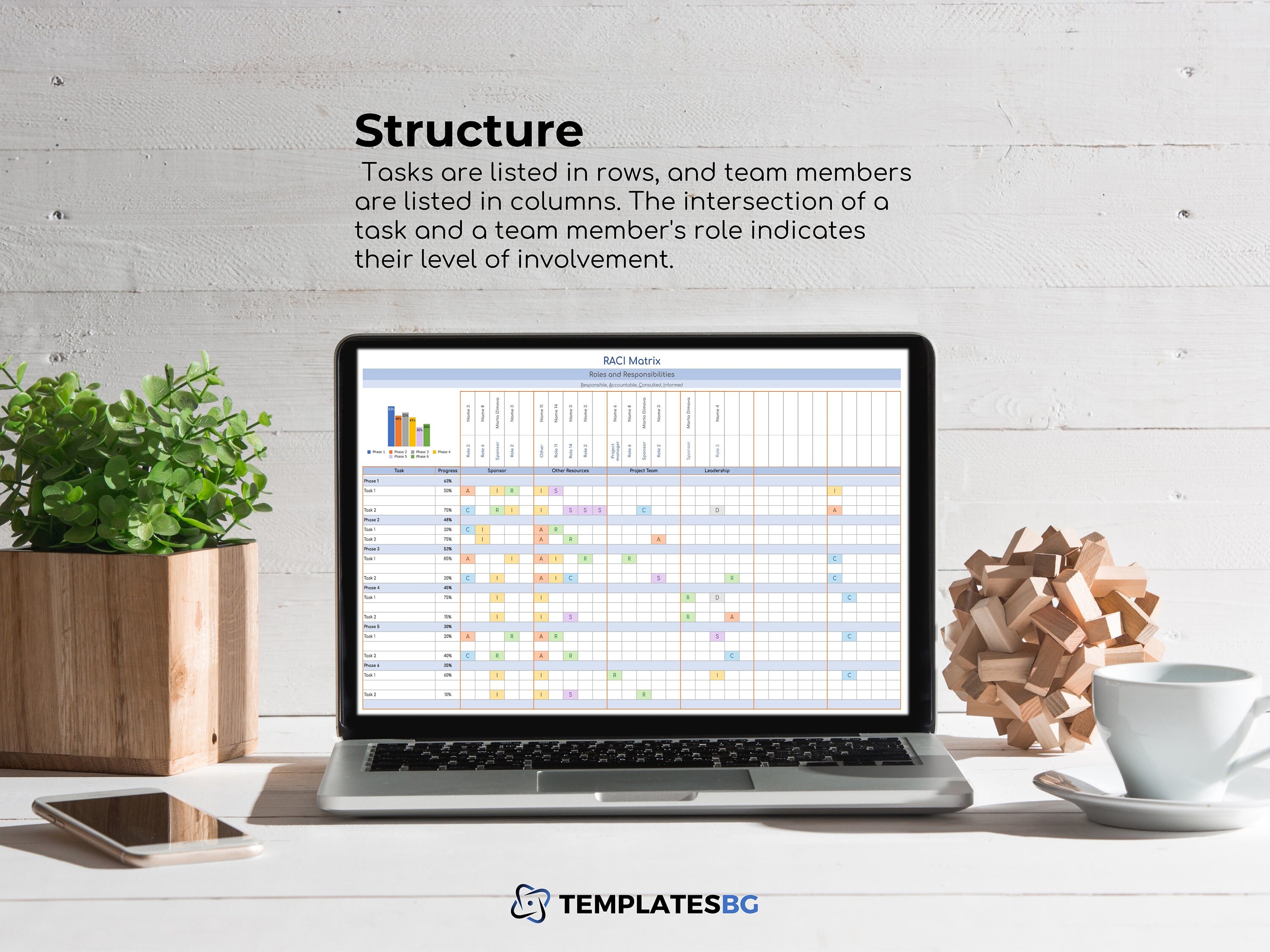 RACI Matrix Google Sheets: Project Management Task Tracker (digital ...