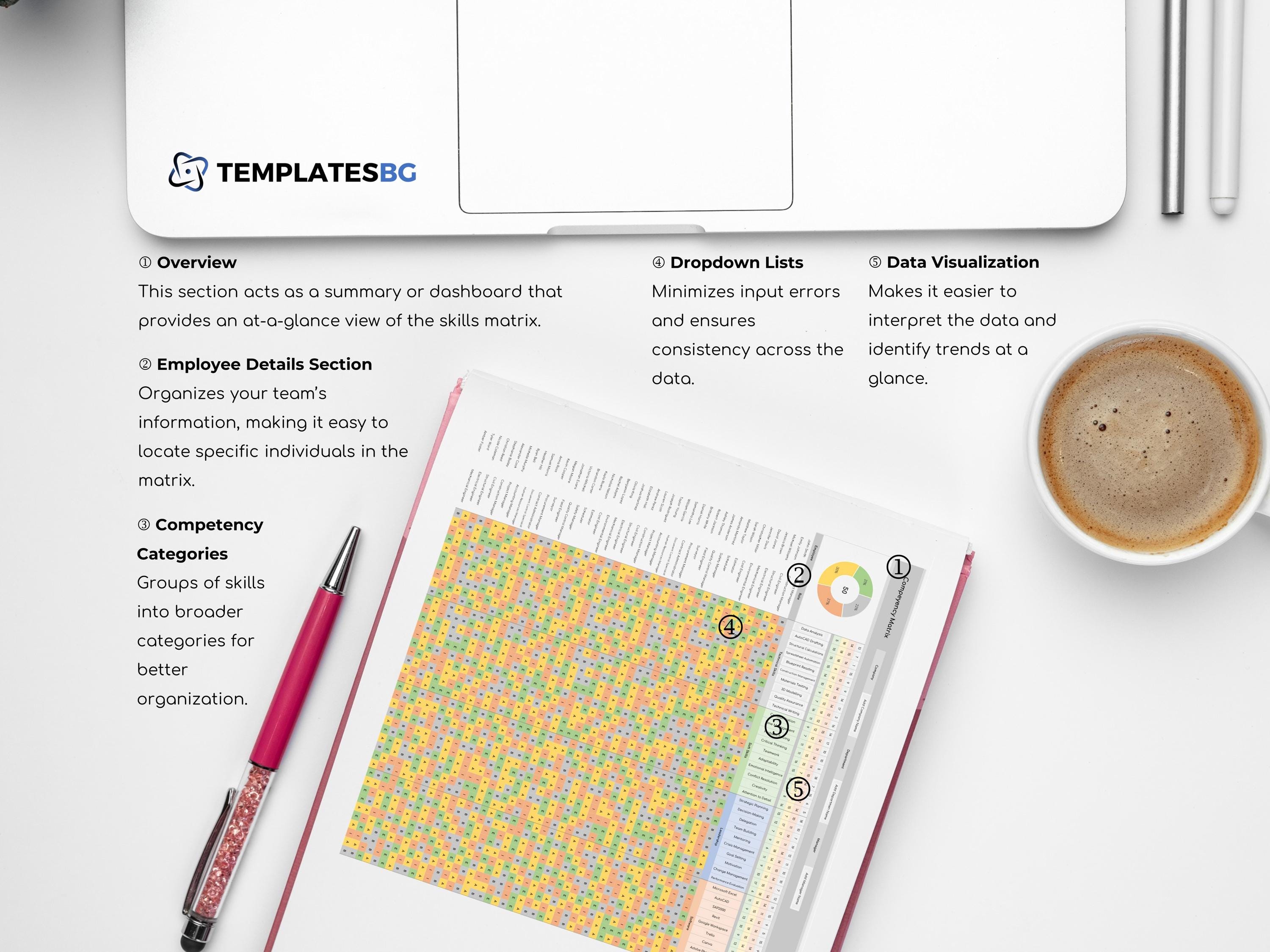 Skills Matrix Template: Employee Competency Assessment (excel .xlsx) - Etsy