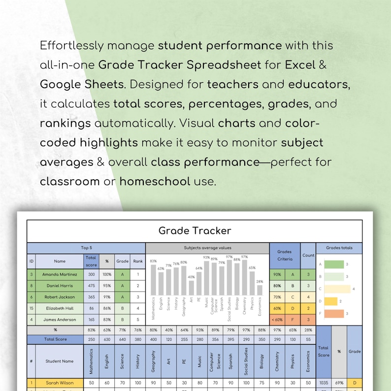 Grade Tracker Excel Template: Digital Gradebook, Teacher Planner ...