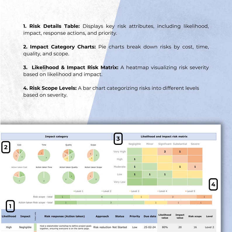 Risk Management Spreadsheet Template | Project Risk Assessment ...