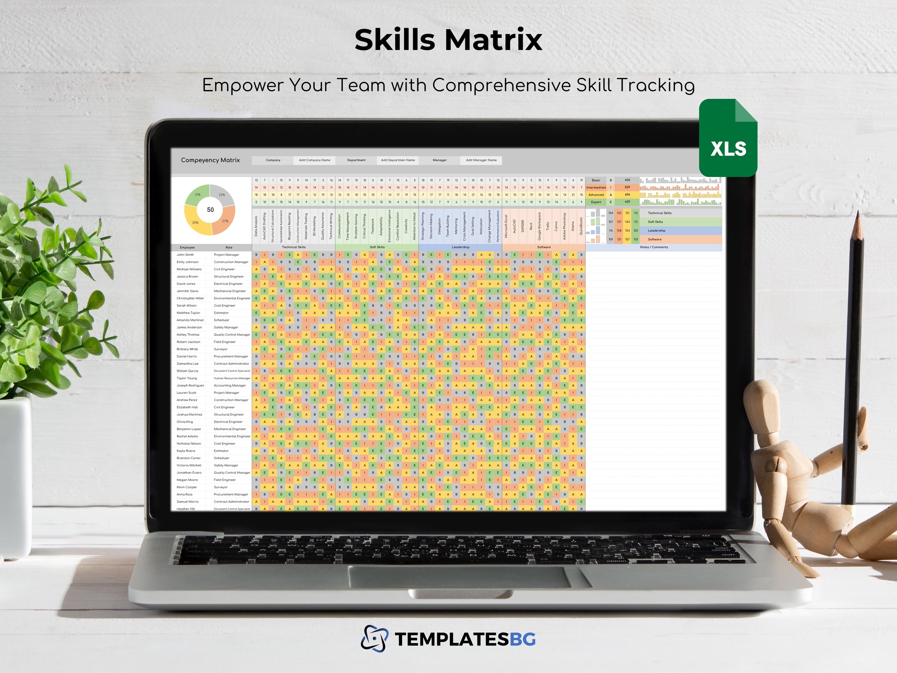 Skills Matrix Template: Employee Competency Assessment (excel .xlsx) - Etsy