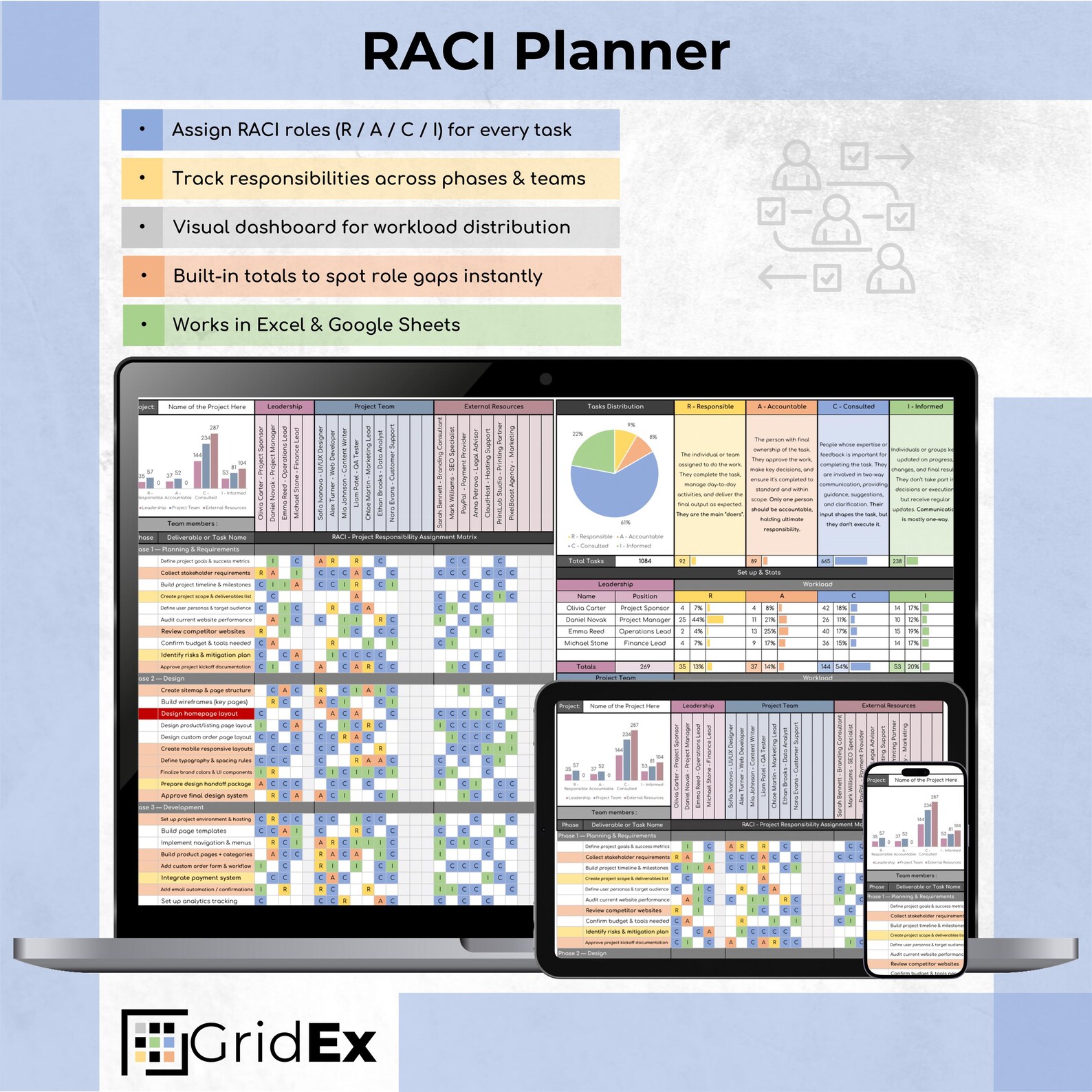 RACI Matrix Google Sheets: Project Management Task Tracker (digital ...