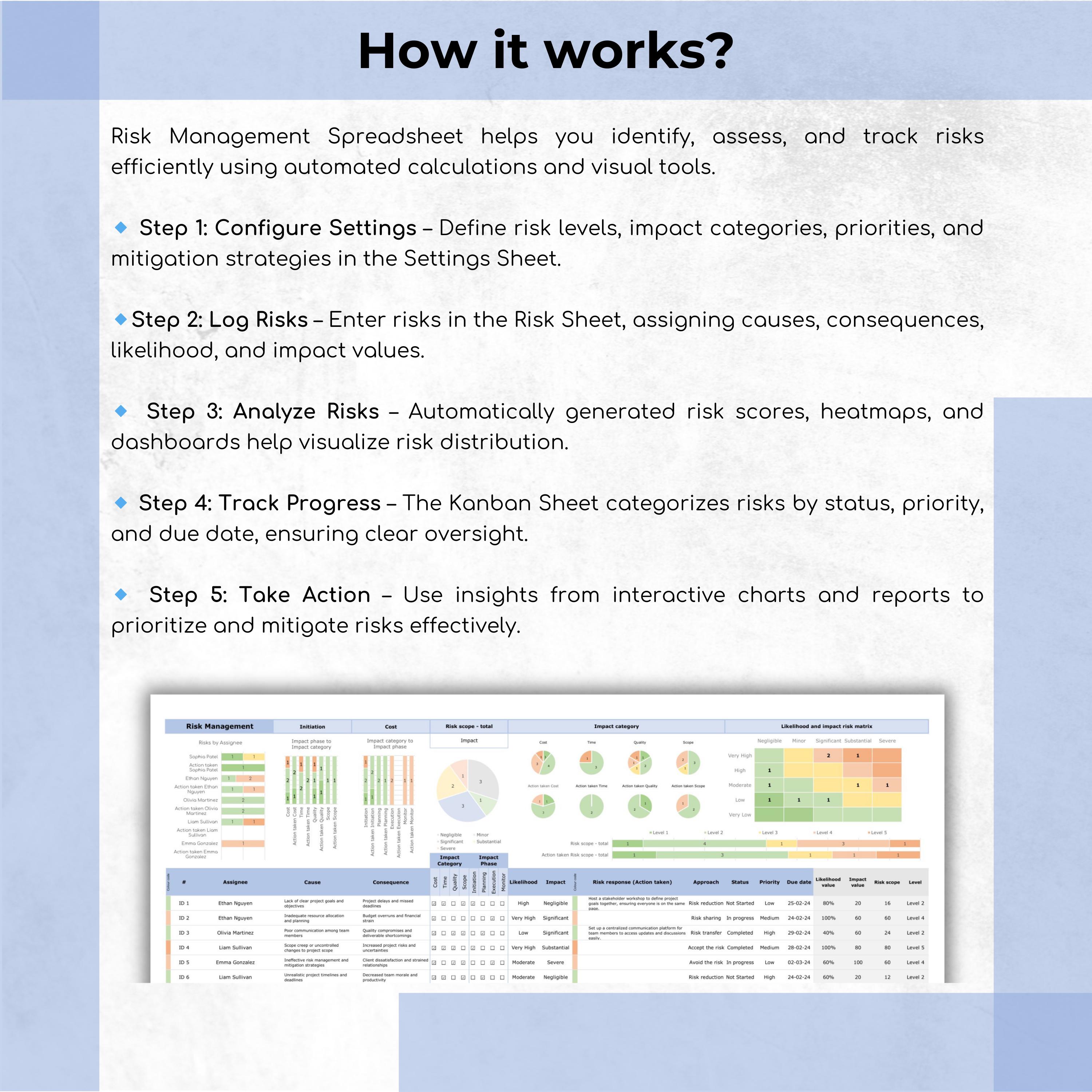 Risk Management Spreadsheet Template | Project Risk Assessment ...