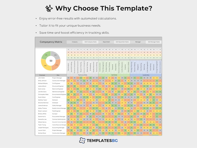 Skills Matrix Template: Employee Competency Assessment (excel .xlsx) - Etsy