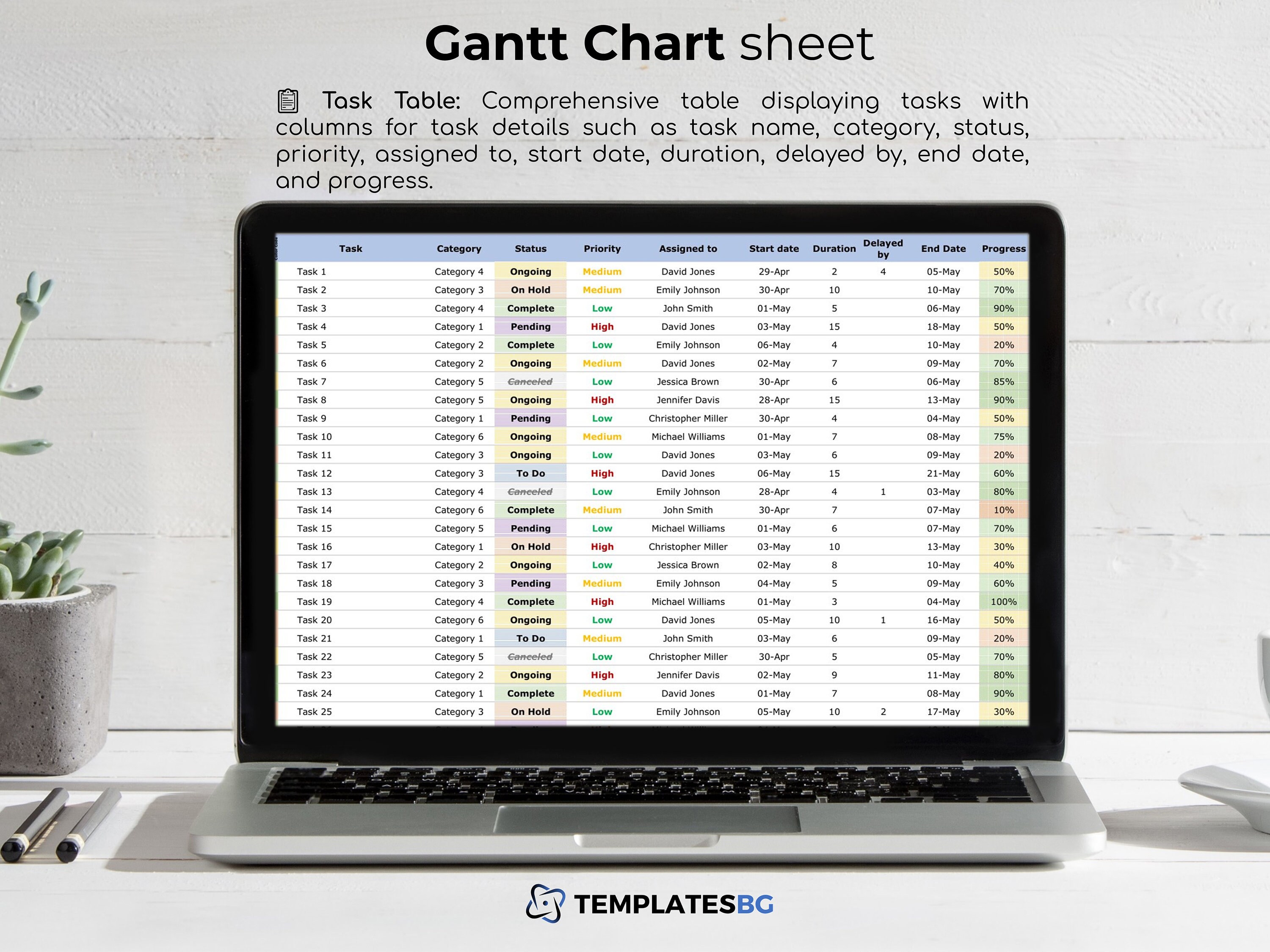 Gantt Chart Project Tracker Excel Spreadsheet Template: Project ...