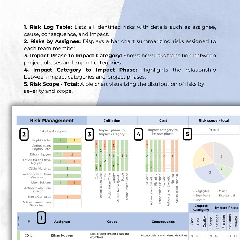 Risk Management Spreadsheet Template | Project Risk Assessment ...