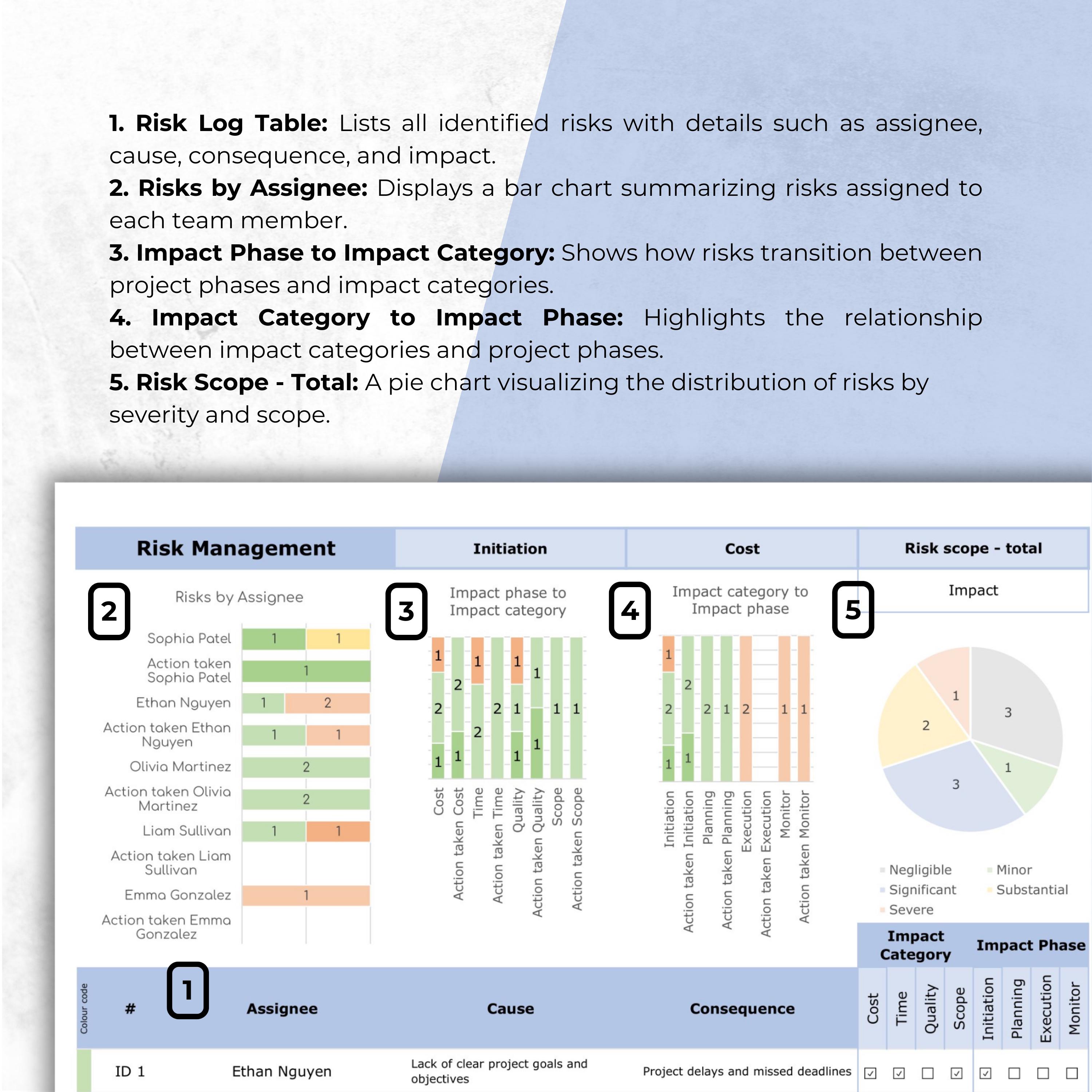 Risk Management Spreadsheet Template | Project Risk Assessment ...