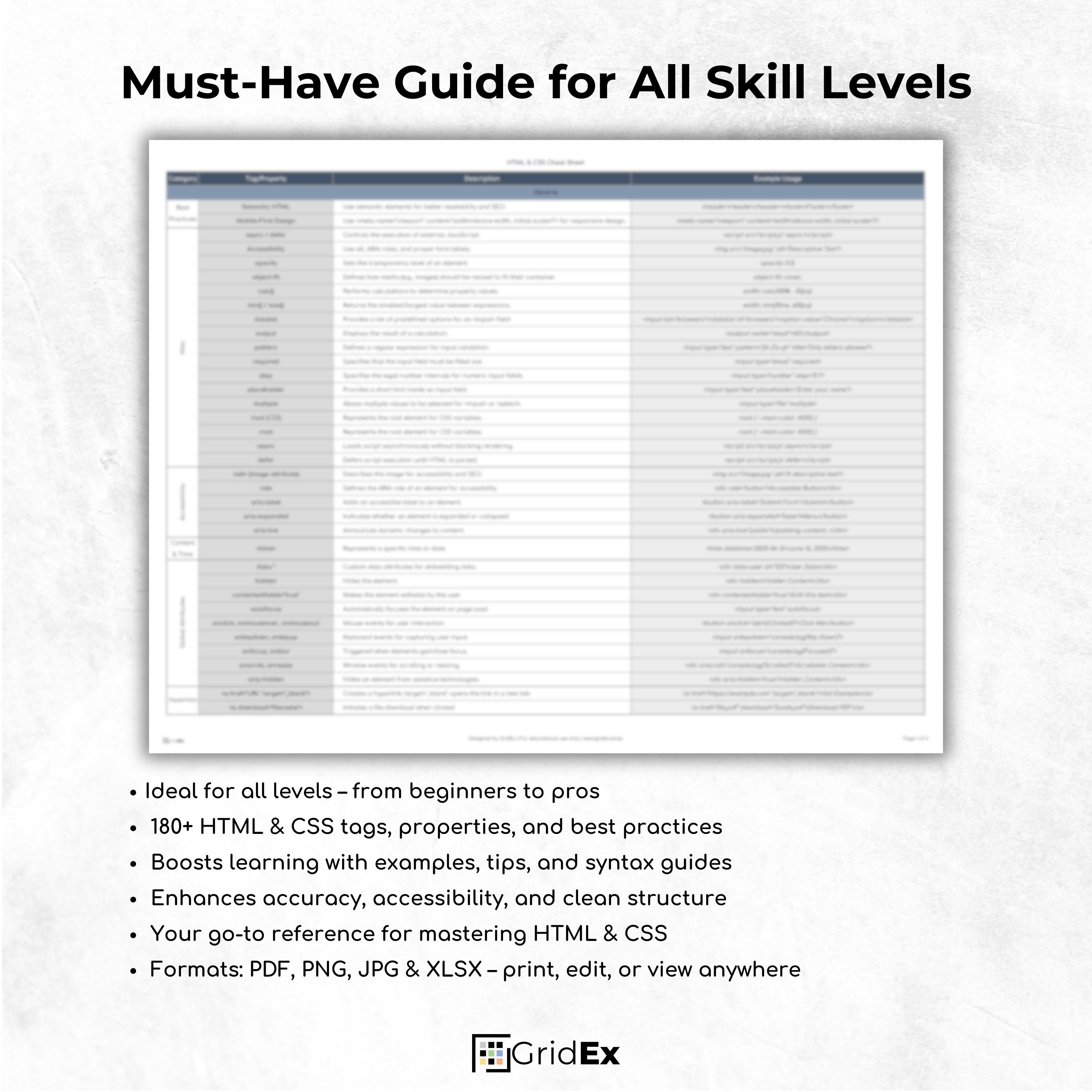 HTML & CSS Cheat Sheet Printable – Web Developer Reference Guide | Coding Tags, Syntax, ARIA ...
