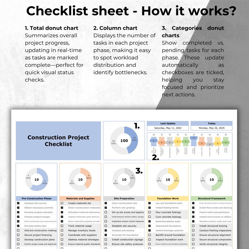 Construction Project Planner: Excel Spreadsheet Template (gantt Chart ...