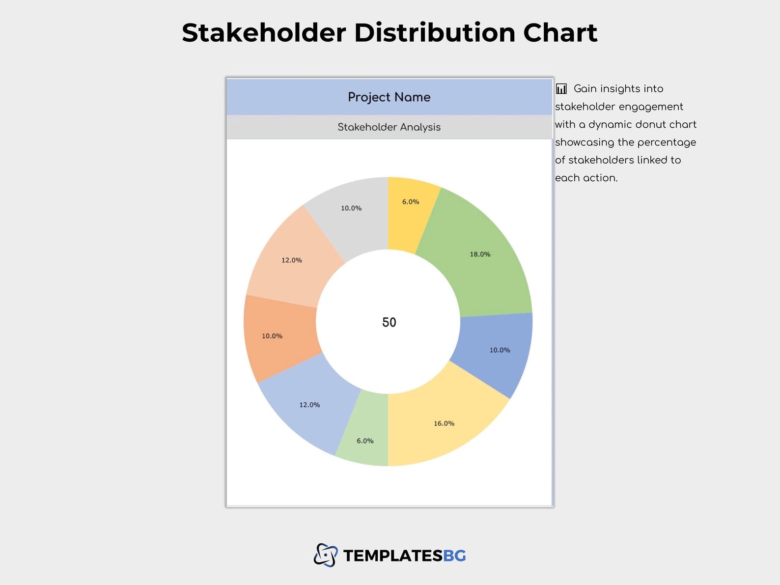 Stakeholder Analysis Project Management Google Spreadsheet ...
