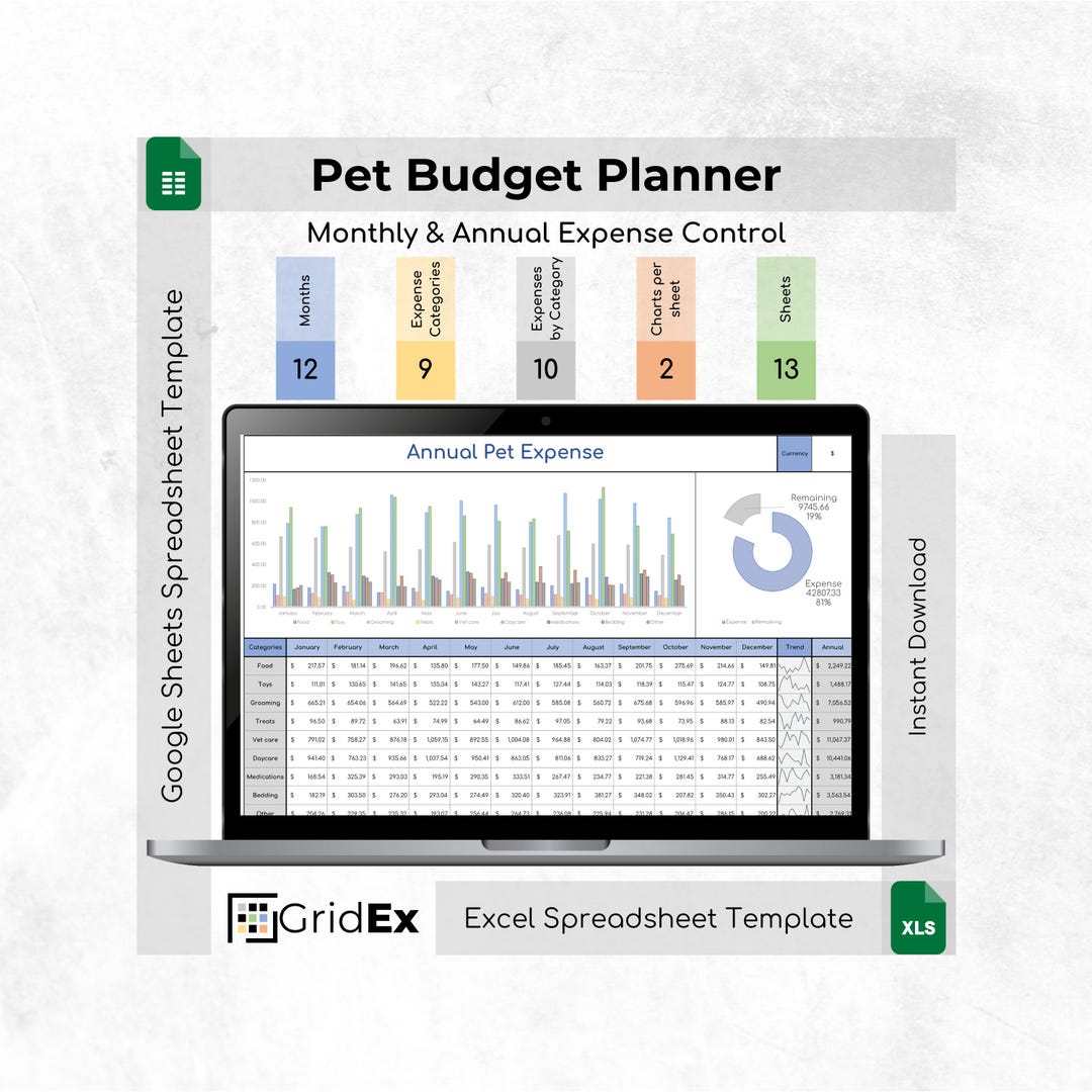 Pet Budget Tracker: Excel & Google Sheets Spreadsheet Template (digital ...