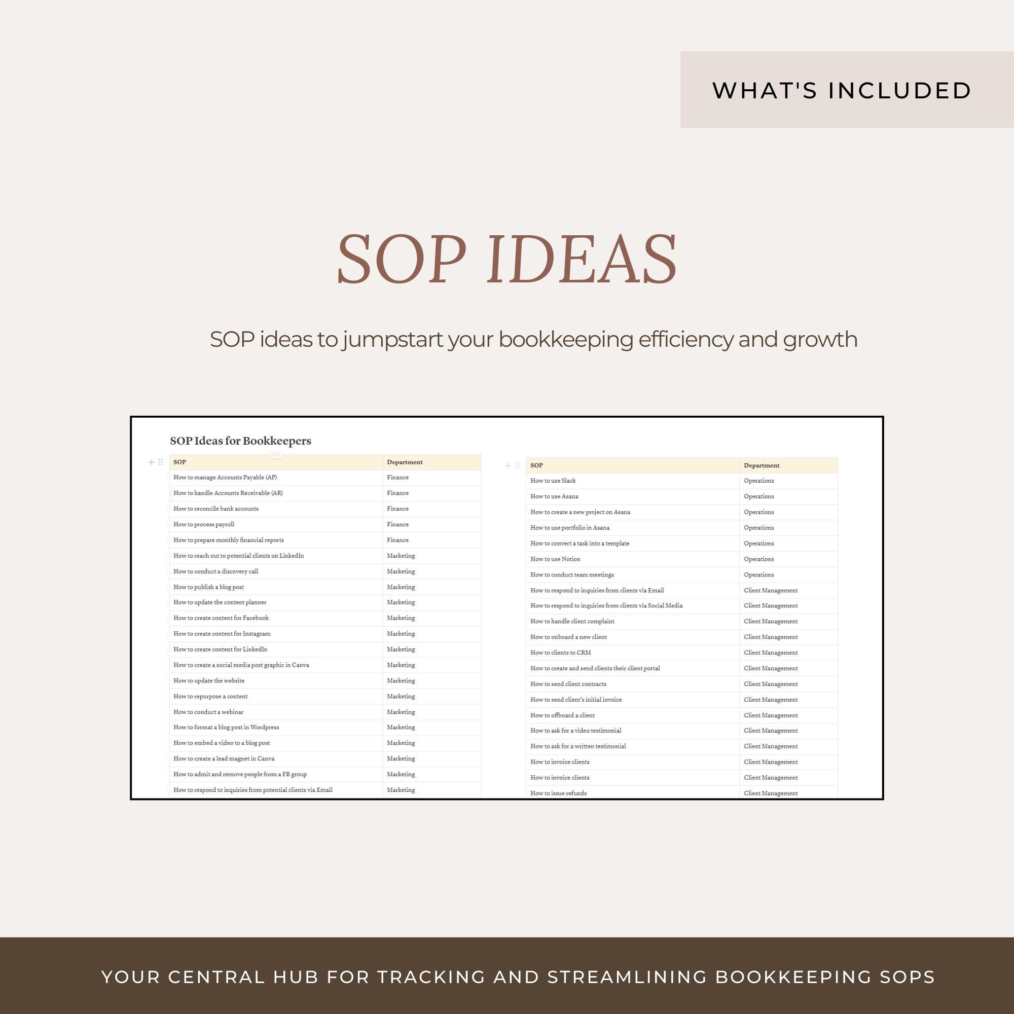SOP Tracker for Bookkeepers and Accountants, Standard Operating ...