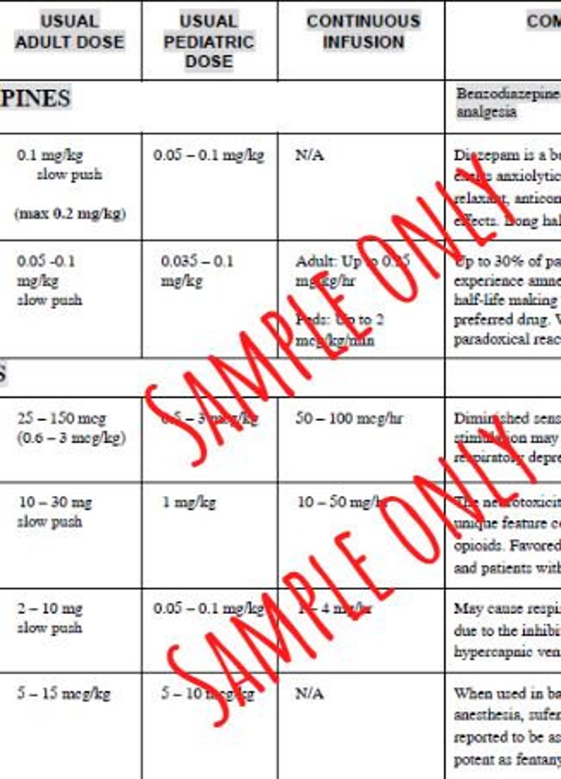 IV Medications for Procedural Sedation | Review and Study at the Next ...