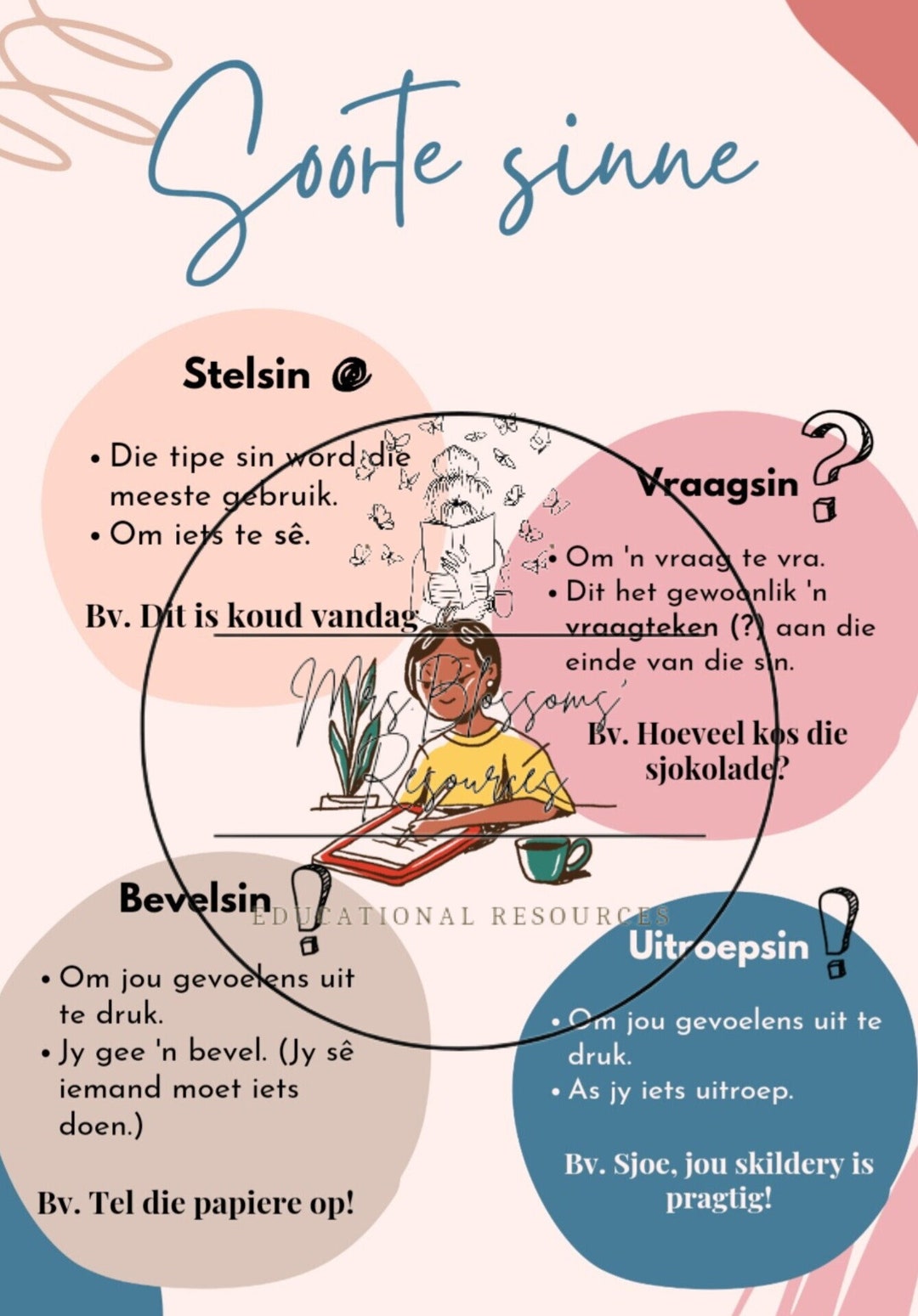 Afrikaans Types Of Sentences Afrikaans Soorte Sinne Etsy Hong Kong