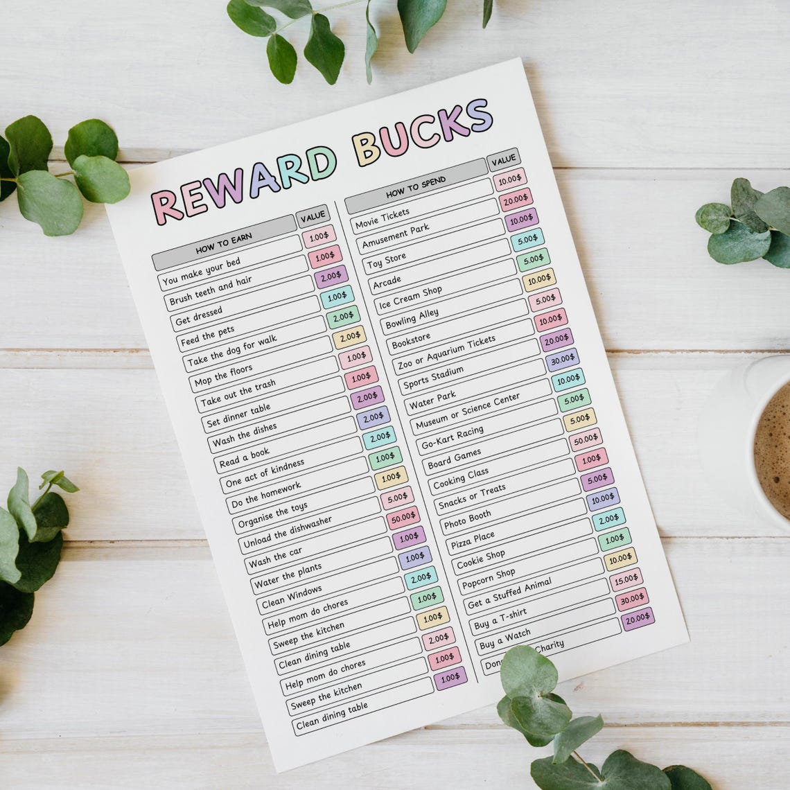 Editable Kids Reward Bucks, Kids Reward Coupons, Chore Bucks, Reward ...