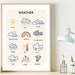 Learning Digital Poster Set 18, Rainbow Teacher Classroom Decor ...