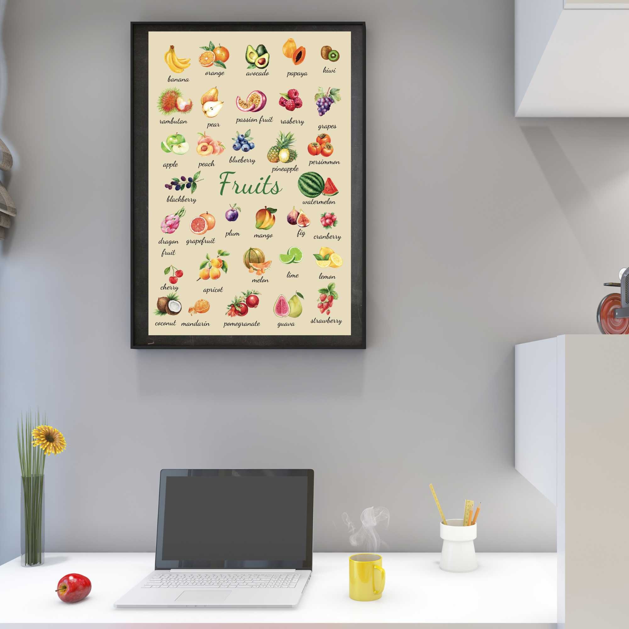 Fruits of the World, Printable Kitchen Wall Art,watercolor,global Fruit ...