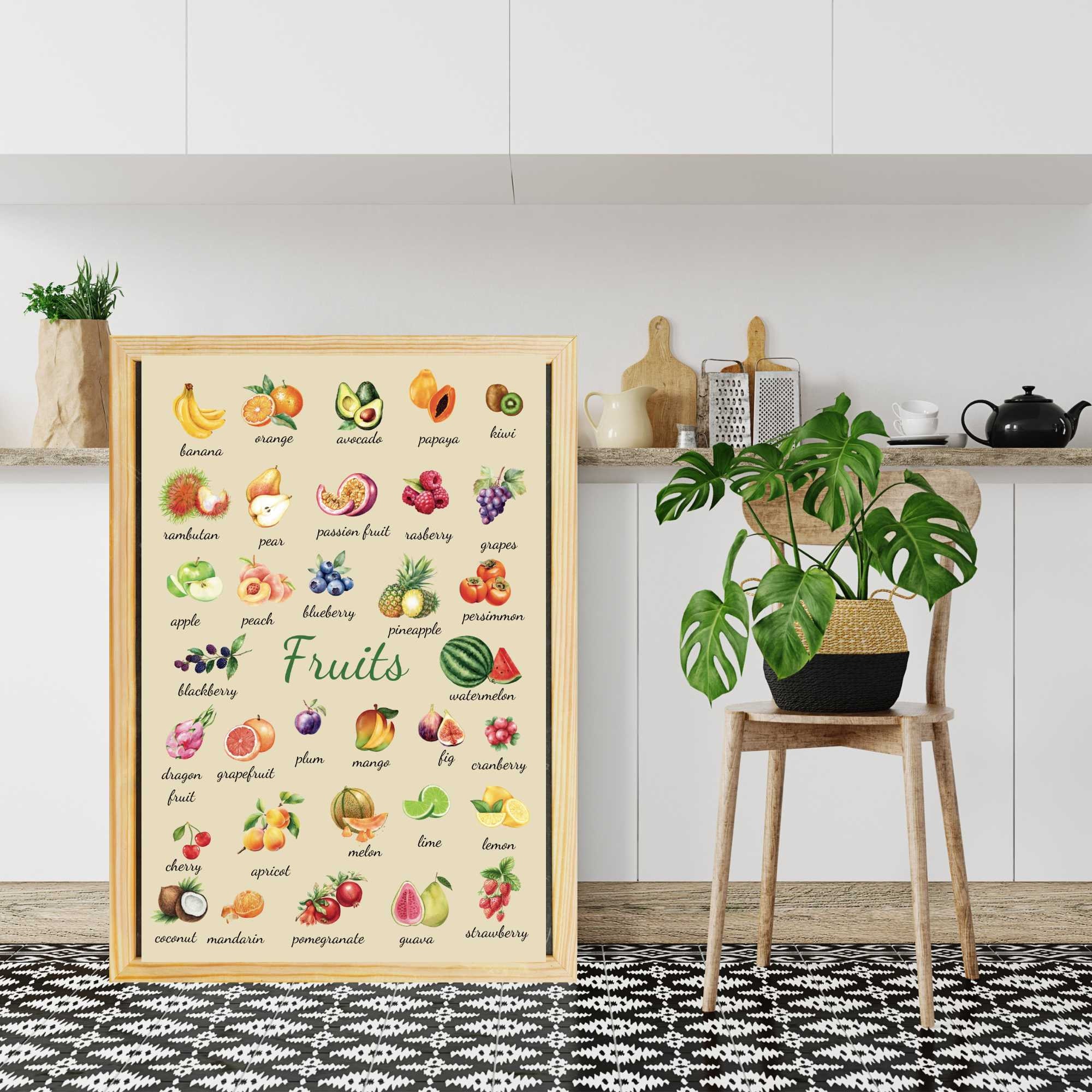 Fruits of the World, Printable Kitchen Wall Art,watercolor,global Fruit ...