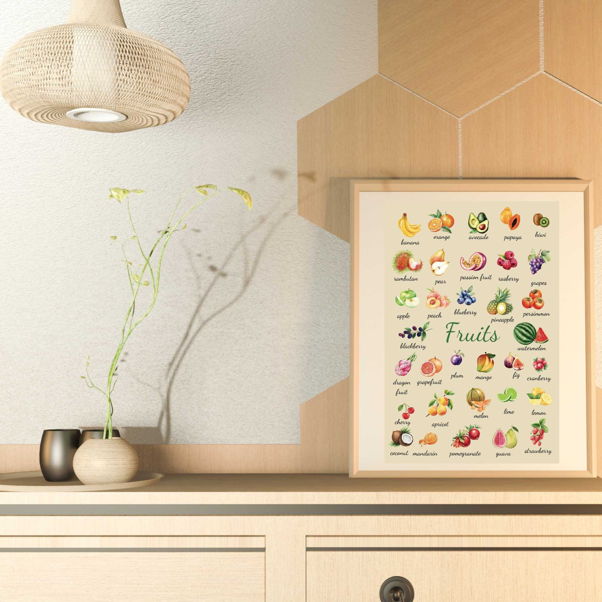 Fruits of the World, Printable Kitchen Wall Art,watercolor,global Fruit ...