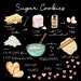 Sugar Cookie Recipe Print, Baking Art, Cooking Decor, Culinary Wall Art ...